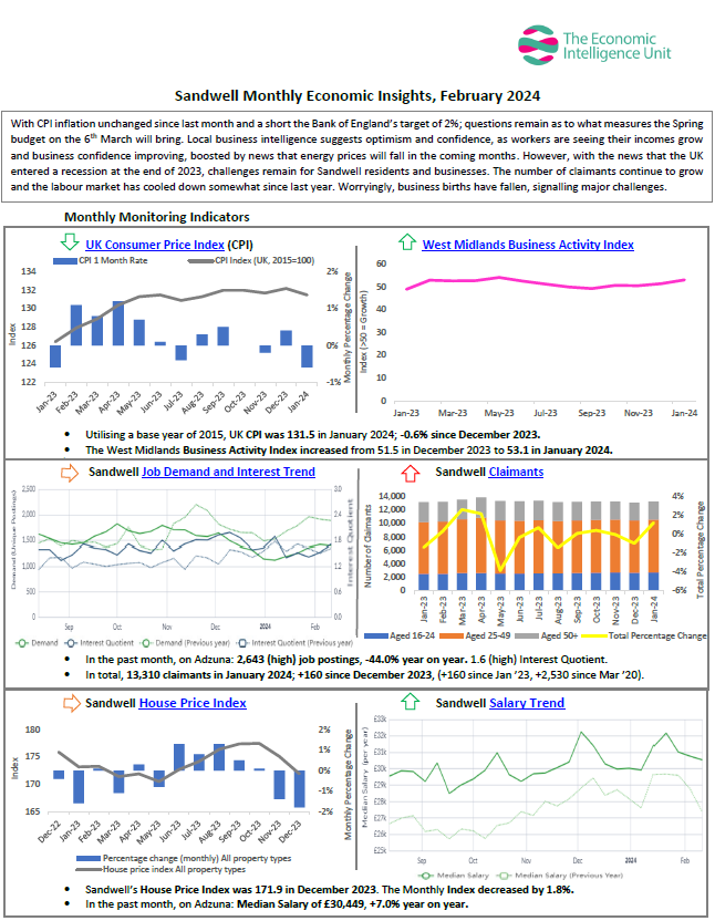 Resource Library | EIU