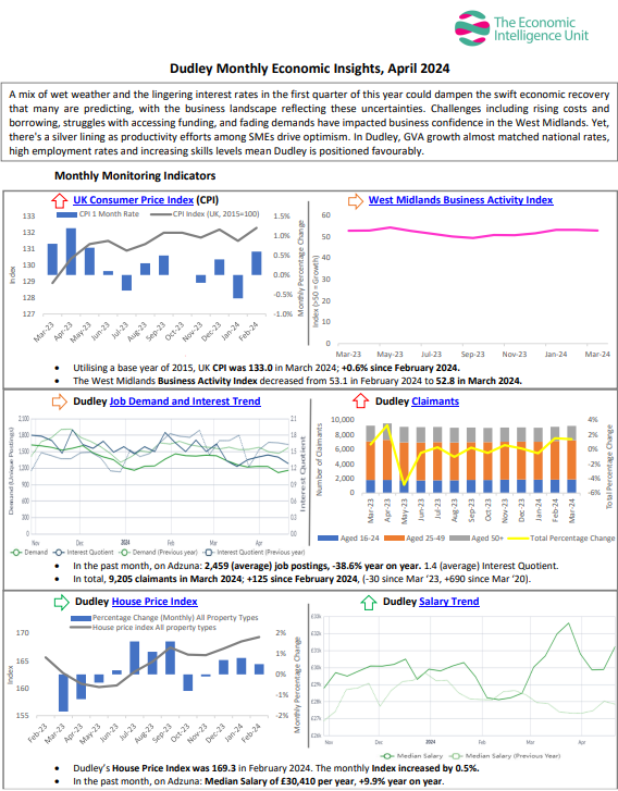 Resource Library | EIU