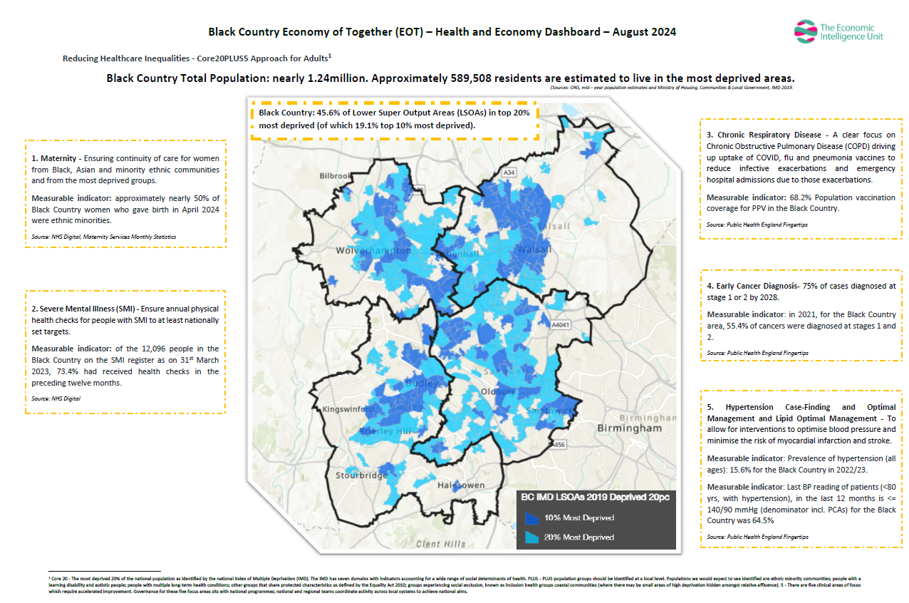 Black Country Economy of Together - Health and Economy Dashboard ...
