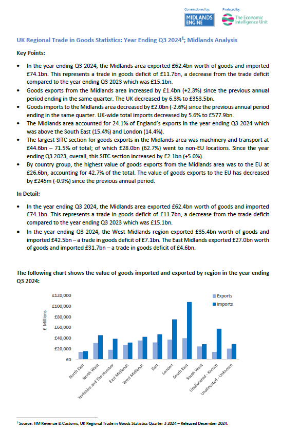 Midlands Regional Trade in Goods: Year Ending Q3 2024 | EIU