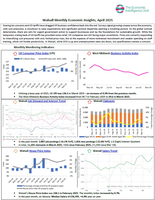 Walsall Economic Monitor April 2025 | EIU