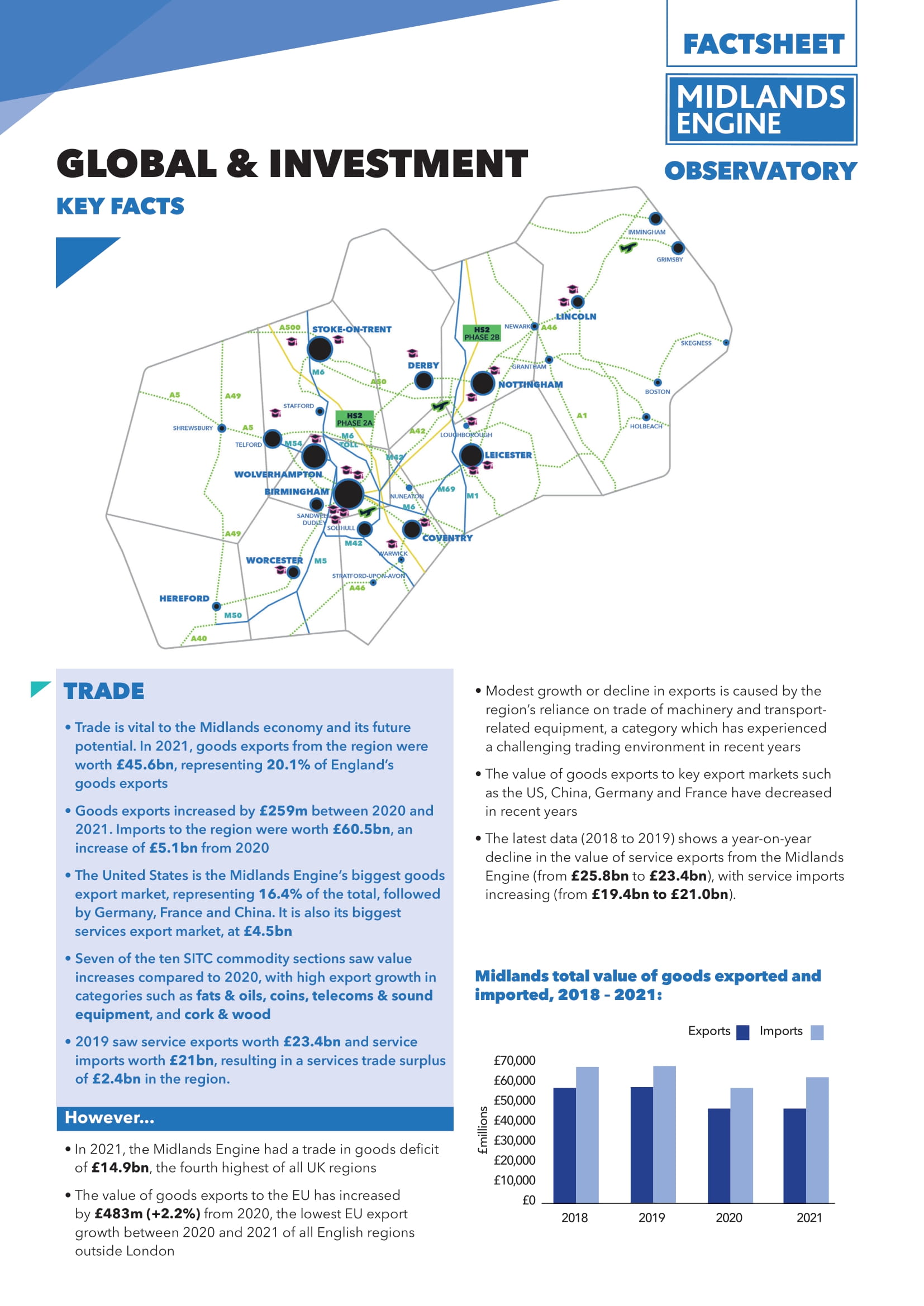 Midlands Engine Global and Investment Factsheet | EIU