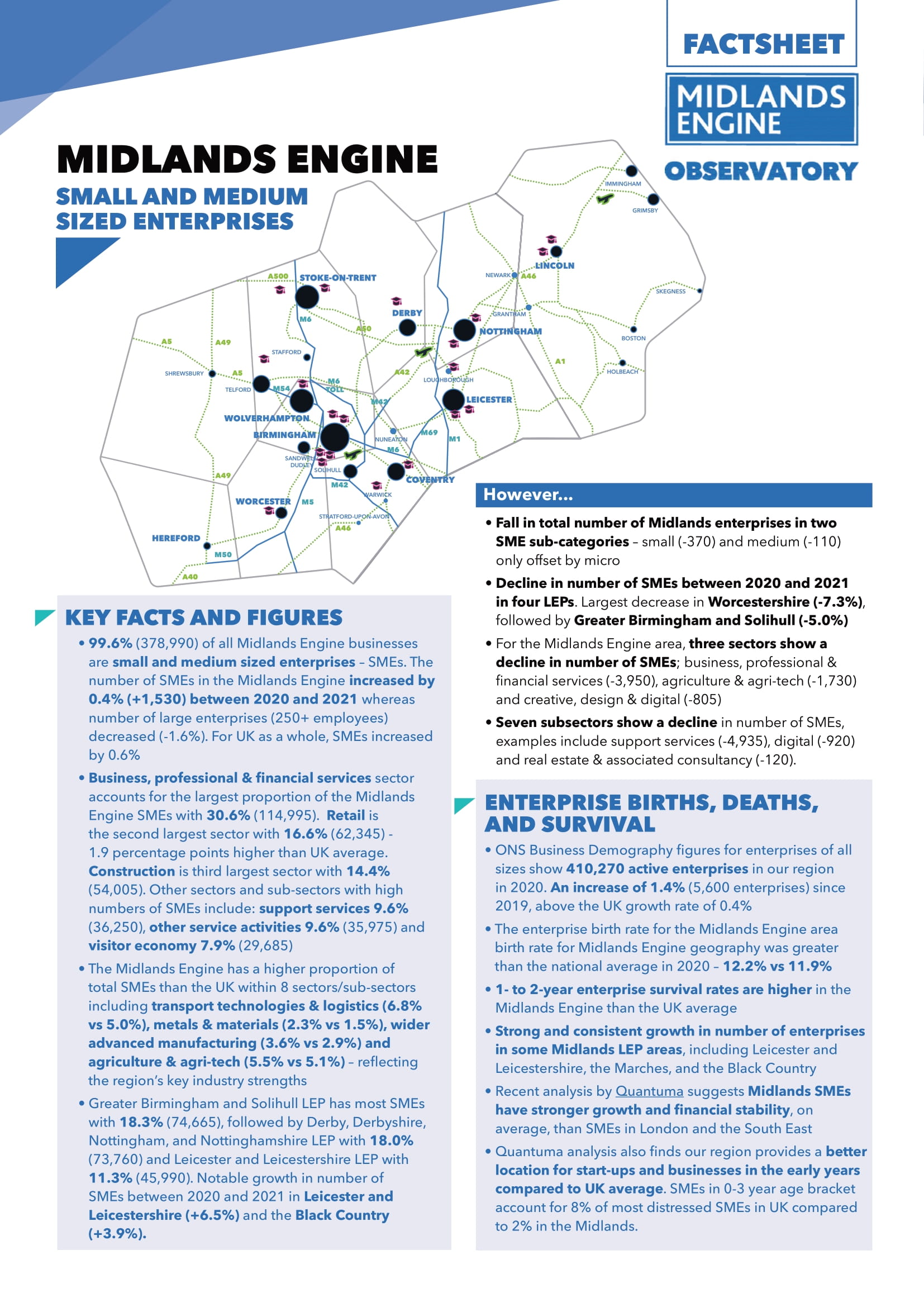 Midlands Engine SME Factsheet | EIU