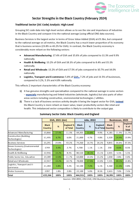 Black Country Sector Strengths | EIU