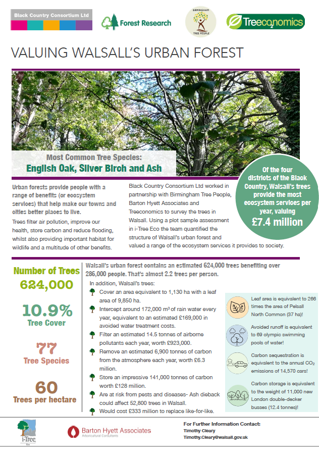 Walsall iTree Flyer | EIU